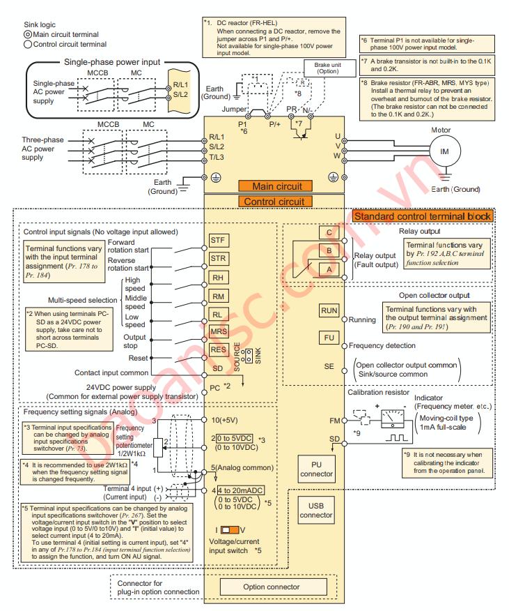 - Biến tần Mitsubishi FR-E740 series - baoanjsc.com.vn